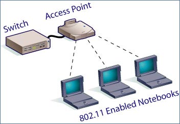 Belajar Jaringan Komputer Lengkap Untuk Pemula sampai Ahli - Baca Jaringan