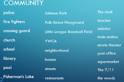 Russ on Reading: Building Vocabulary: The List-Group-Label-Add Strategy