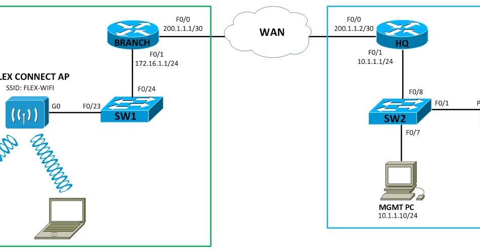 My CCNA Wireless Journal: Configuring FlexConnect (H-REAP) on a Cisco WLC