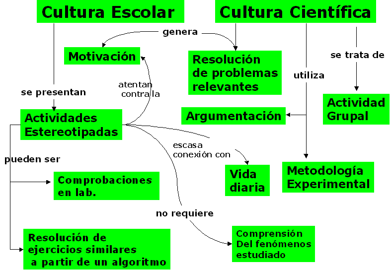 Que Es Cultura Cientifica - Marcus Reid