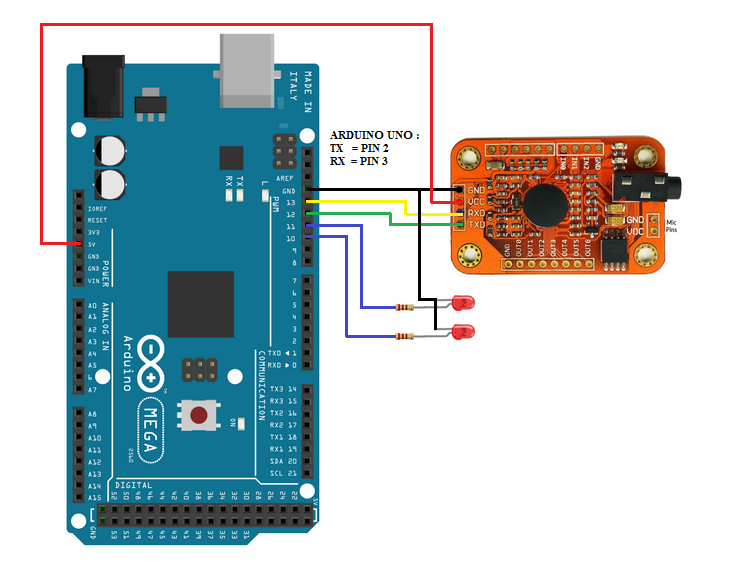 Voice recognition V3 dan Arduino Mega ~ Mikrocontroler & Robotika