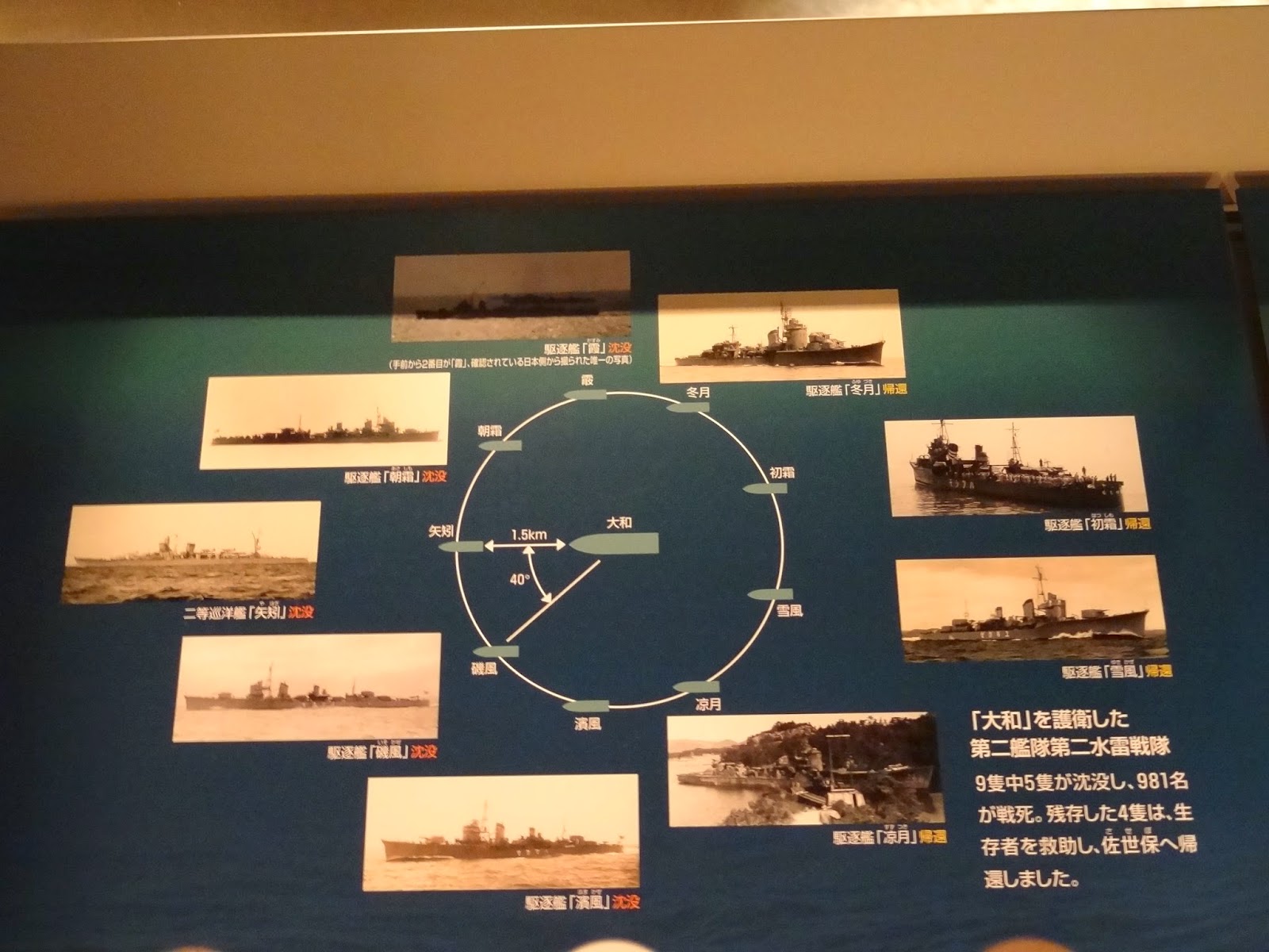 雪風新聞: What was Operation Ten-Ichi-Go? ~All about the 天一号作戦