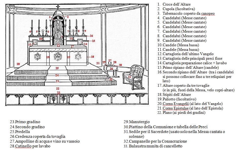 Vita Beffarda: 6/3-d. Al monte del Signore