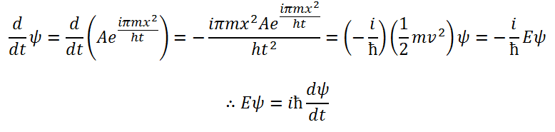 The Art of Quantum Mechanics: Deriving the Schrodinger Equation