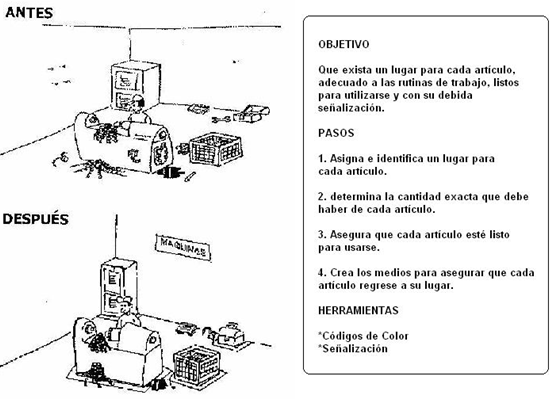 5'S: SEITON - ORDENAR