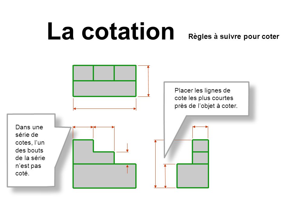 fabrication mécanique : COTATION