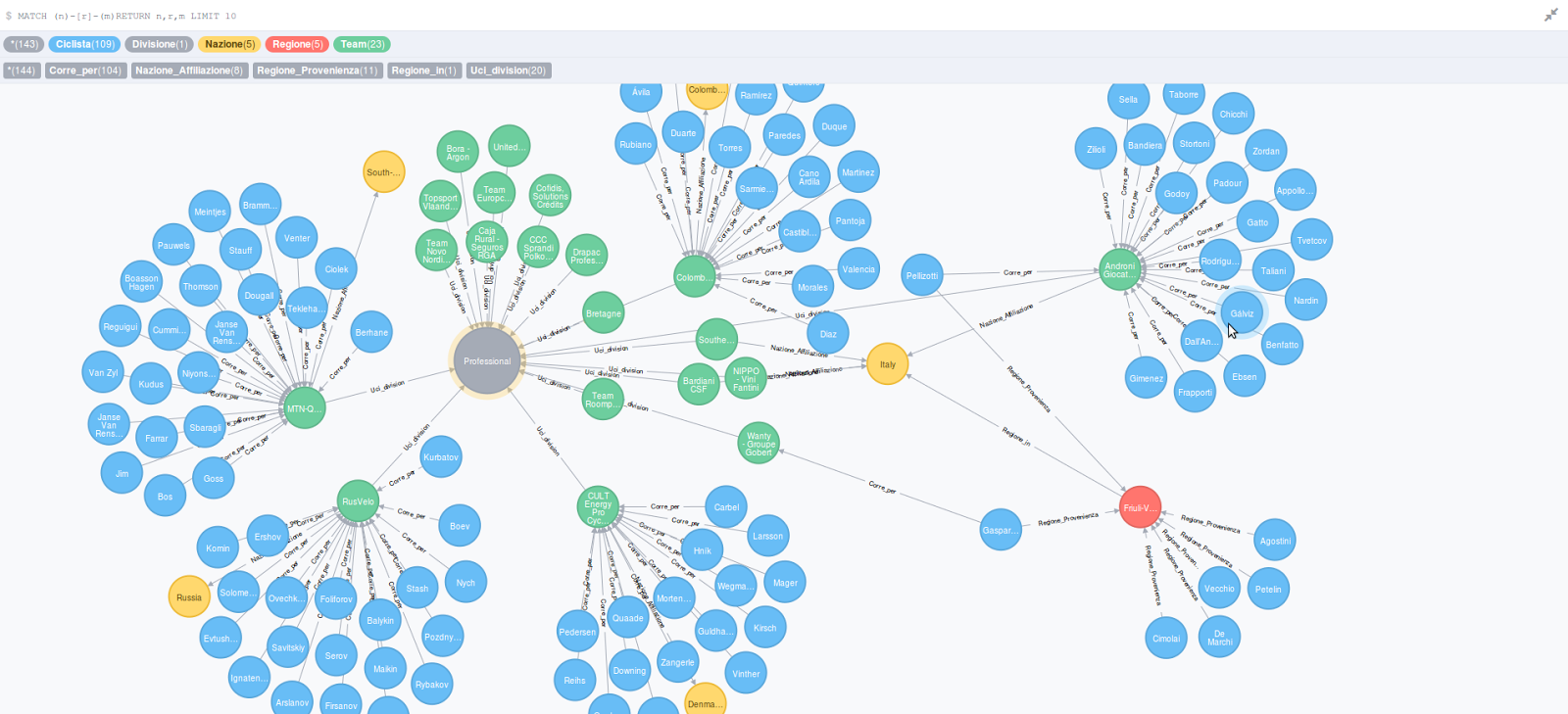 Il gatto, l'informatico e...: [Neo4j] Visualizzare grandi grafi con ...