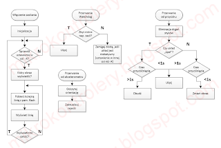 Mikrokontrolery Jak zacząć? Zbiór najczęściej udzielanych porad