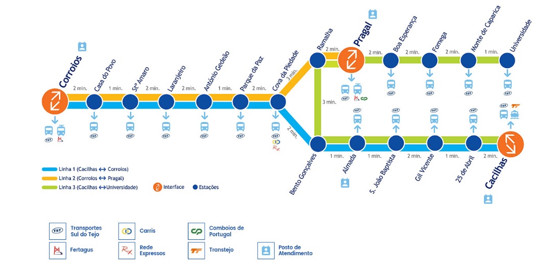Cheguei em Portugal!! E Agora? Como Faço?: Março 2018