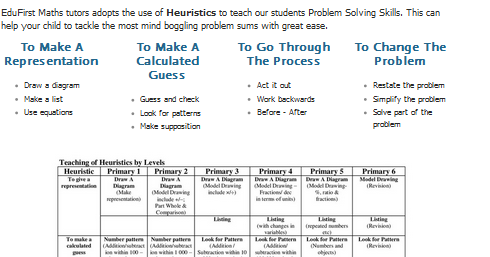 Learn Maths in innovative and interesting manner with A level Math tuition