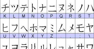 Entrelíneas: Alfabeto Chino