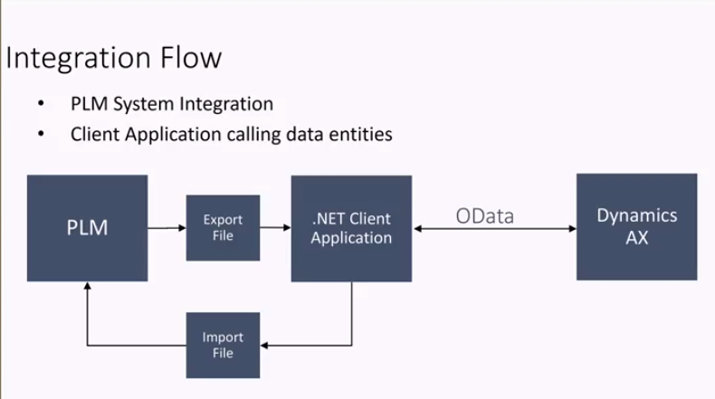 Explore Dynamics World With Aslam