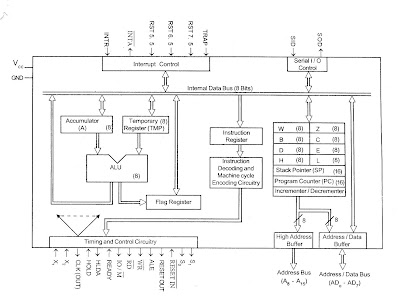 A "MEDIA TO GET" ALL DATAS IN ELECTRICAL SCIENCE...!!: INTEL 8085 ...