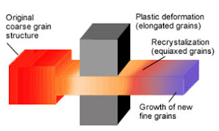 IMPORTANCE OF HOT WORKING PROCESS IN ENGINEERING - Mechanical ...