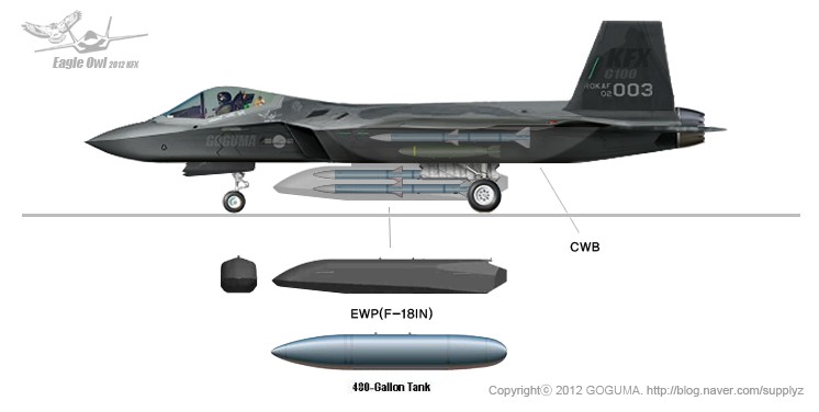 INDONESIA DEFENCE: Purwa rupa KFX C100 DAN C200