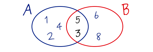 Conjuntos - Reforço de Matemática