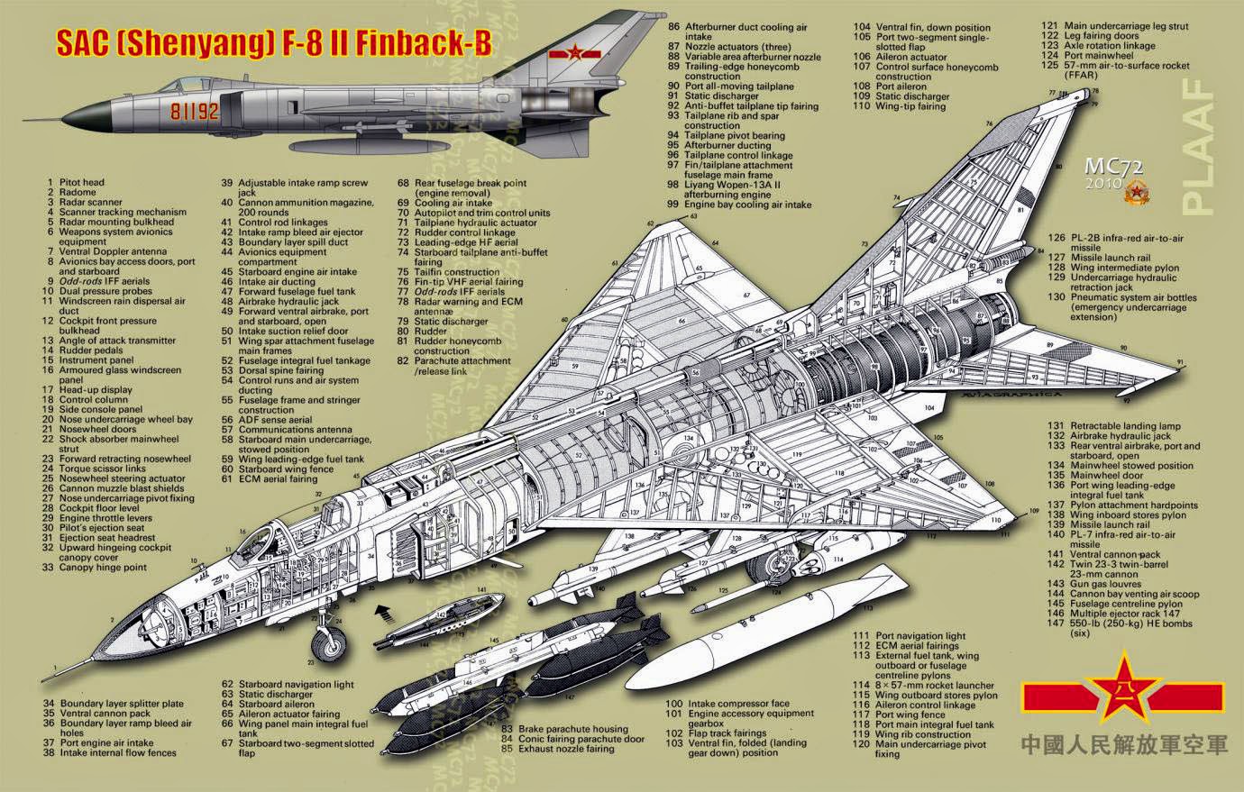 Blog de Aviones de Caza y Ataque: Shenyang J- 8 Finback
