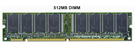 Menentukan jenis memori yang dibutuhkan - Blog Tutorial