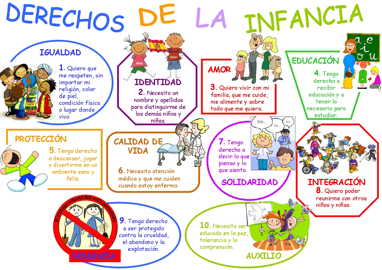 Educación y Sociedad: Derechos del niño.