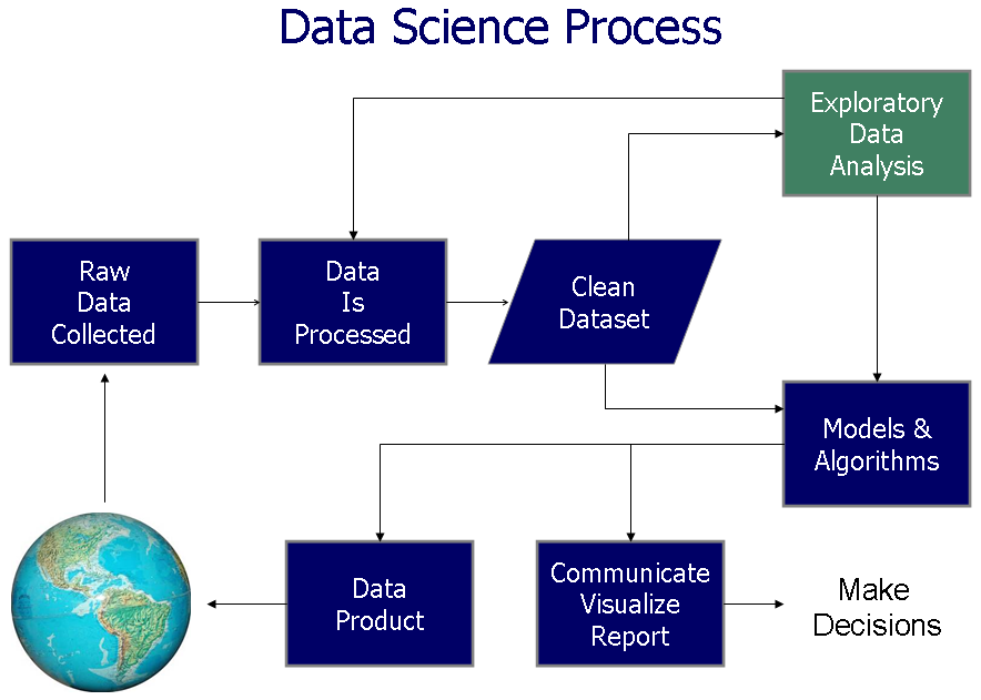 Eye2Data Exploratory Data Analysis Eye2Data Exploratory Data Analysis