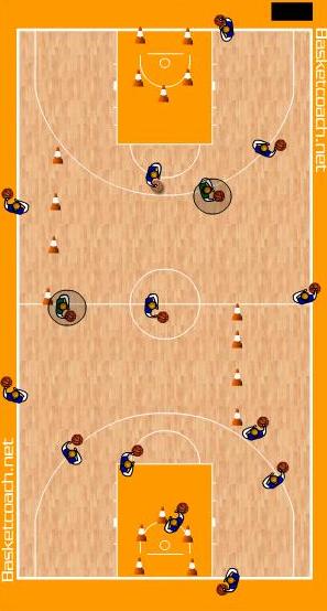 Total Basketball Development: Άσκηση Pac Man για νεαρές ηλικίες