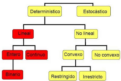 Modelos Matemáticos : Modelo deterministico