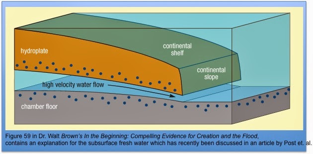 The Mathisen Corollary: The discovery of vast offshore fresh ...
