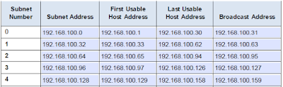 Subnetting Ipv4 Berechnen | Subnetting: Wie funktionieren Subnetze? – APWC