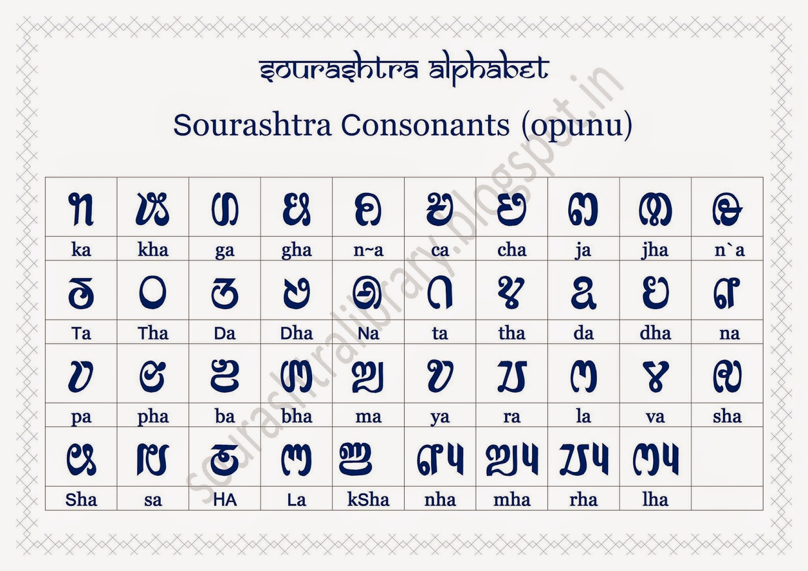 Sourashtra Alphabet