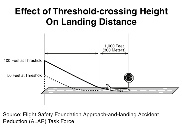Satcom Guru: Stopping Distance
