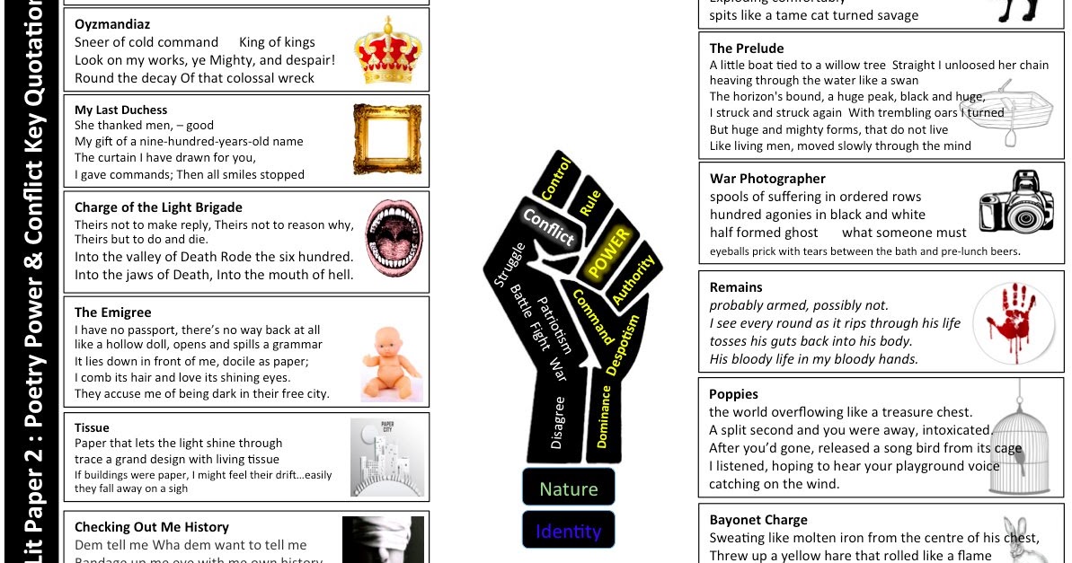 Mrs B's GCSE English Blog: Quotations For Power and Conflict Poems