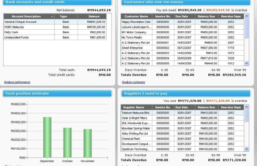 mind your own business - with MYOB Accounting software: MYOB gives you ...