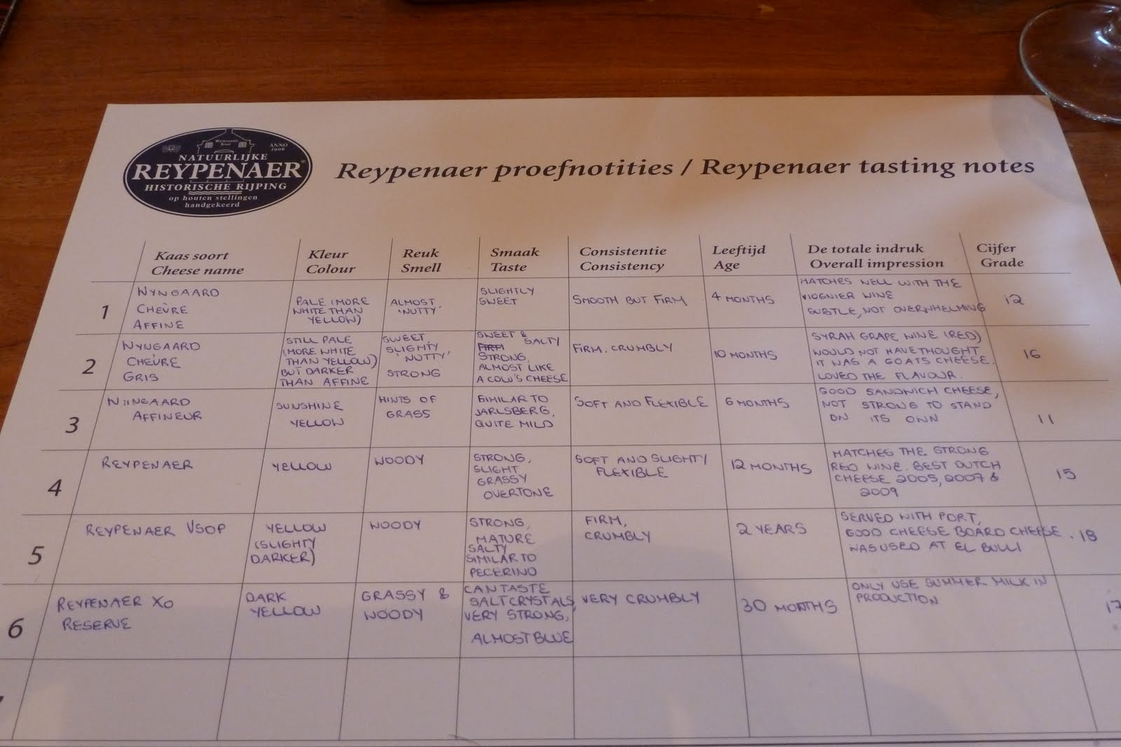 The Global Gastronomette: Reypenaer Cheese Tasting, Amsterdam