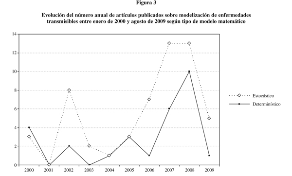 Modelos Matematicos: MODELO DETERMINISTICO
