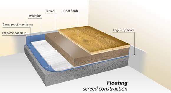 How many types Of Damp proofing in construction