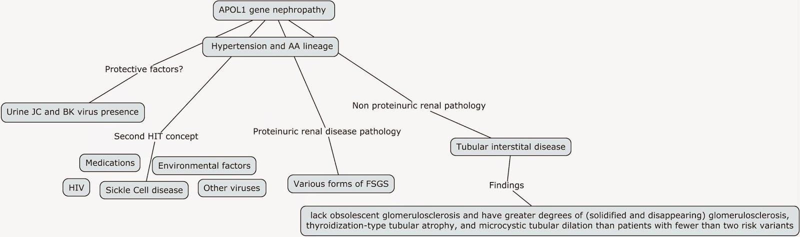 Nephron Power: 2014