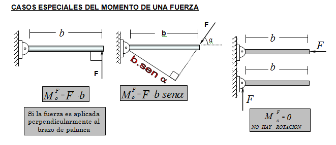 E-A EN CIENCIA, TECNOLOGÍA Y AMBIENTE CON TIC: Momento de fuerza
