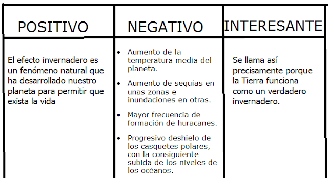 infografia: (PNI) EFECTO INVERNADERO DEL PLANETA