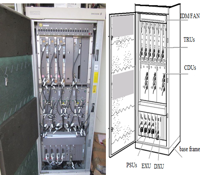 ERİCSON RBS 2202 KABİNET TANITIMI