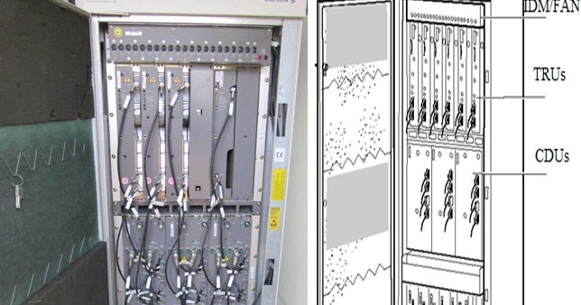 ERİCSON RBS 2202 KABİNET TANITIMI