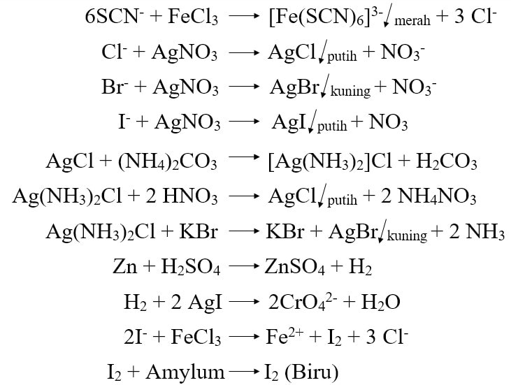 IDENTIFIKASI ANION - Kidut's Theory....