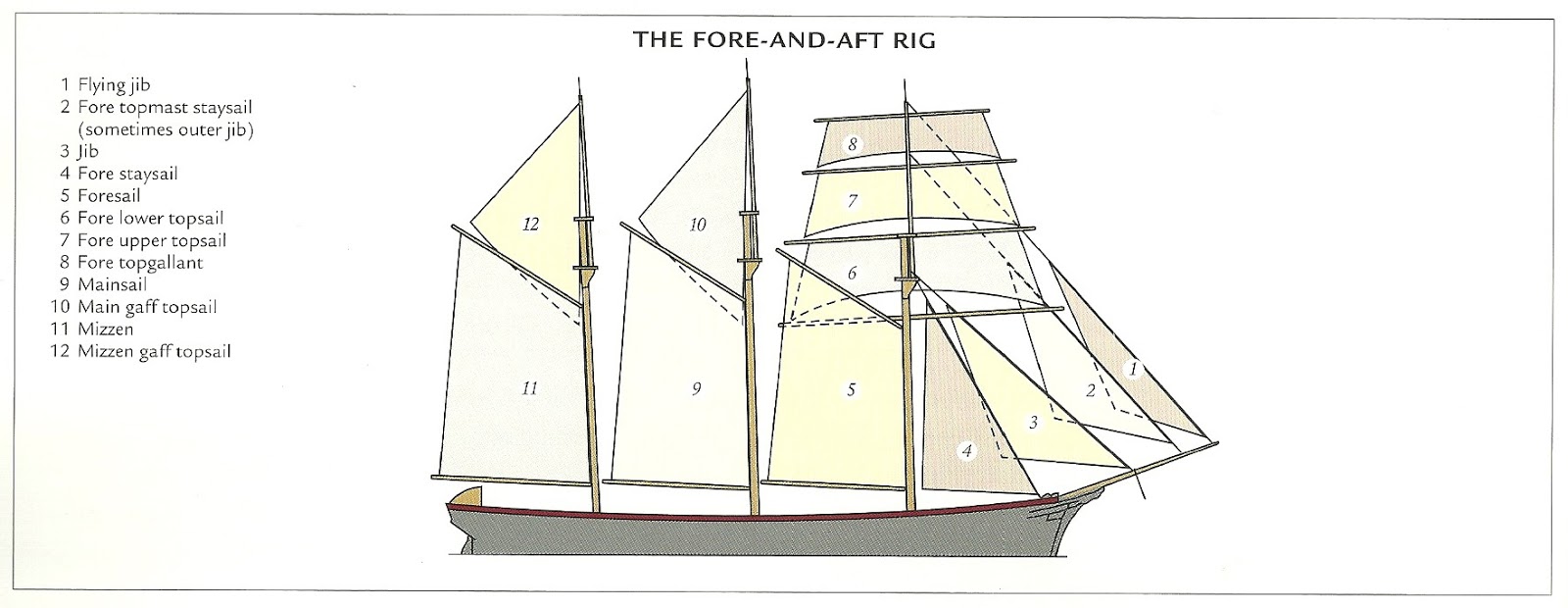 Buccaneer Bots: Reference Images: Sailing Rigs