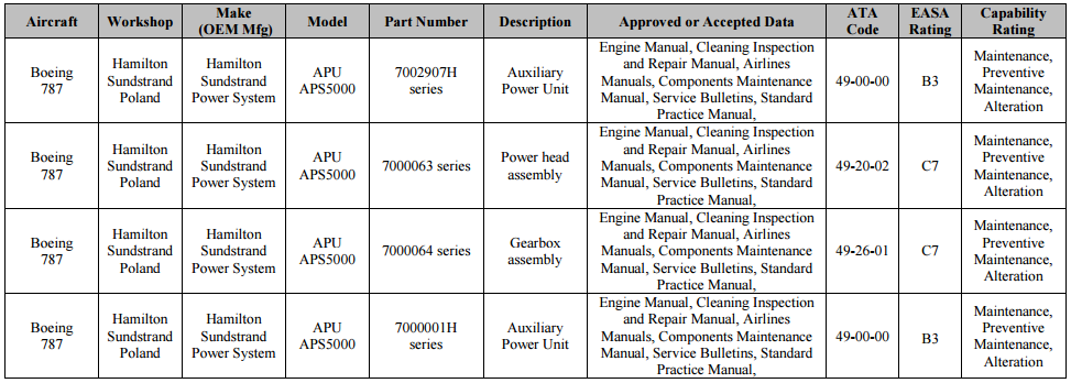 Auxilary Power Unit Pada Boeing 787