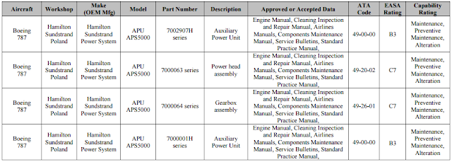Auxilary Power Unit Pada Boeing 787