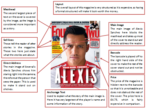 Media Studies: Textual Analysis of Football Magazines