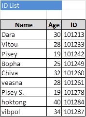 Match data between two tables - Ms Excel Tips