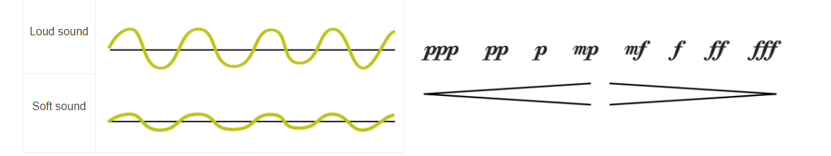 E.V.A. PRIMERO D.B.H: THE SOUND, NOISE AND SILENCE