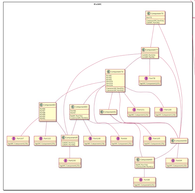 Better UML diagrams: Abstraction experiment - Grouping elements and ...