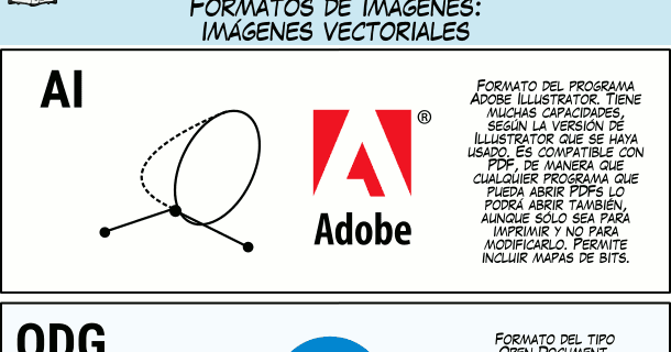 Ilustración Vectorial: FORMATOS VECTORIALES