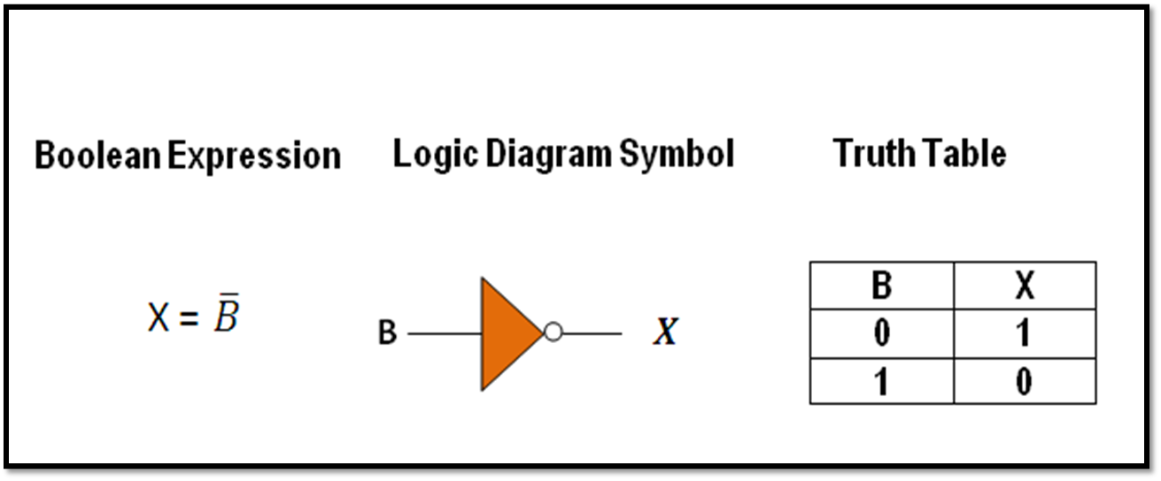 The World Of Science Computer : Logic Gates